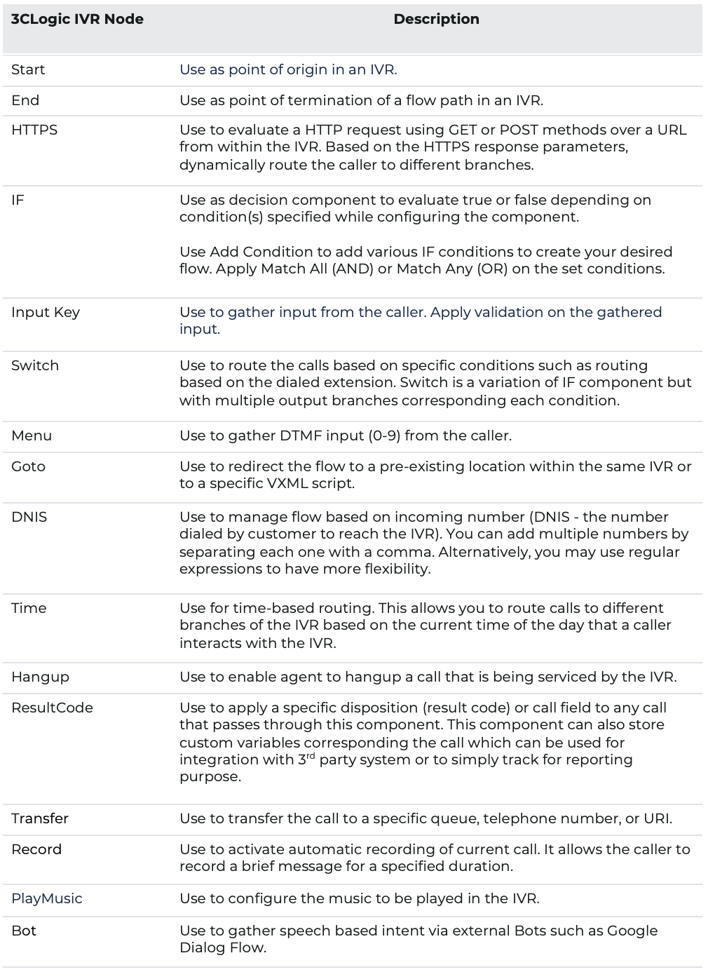 3CLogic Cloud Call Center for ServiceNow Voice