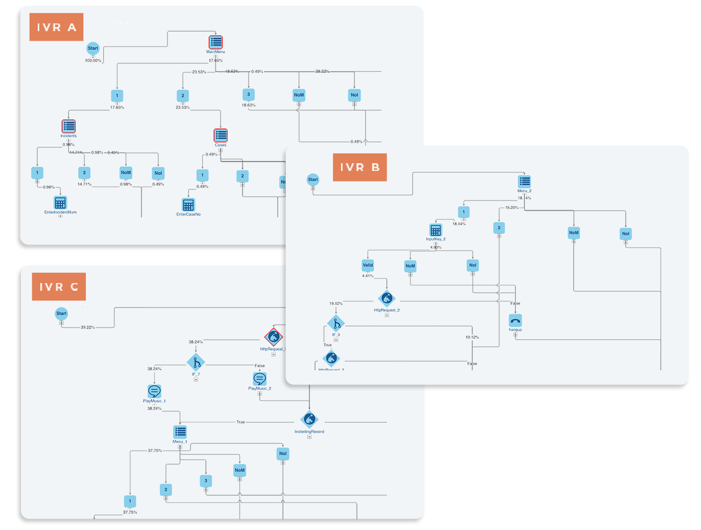 IVR Analytics & Optimization for Contact Centers | 3CLogic IVR Analytics & Optimization for Contact Centers | 3CLogic